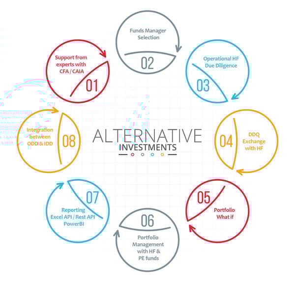 Investment Due Diligence Brochure
